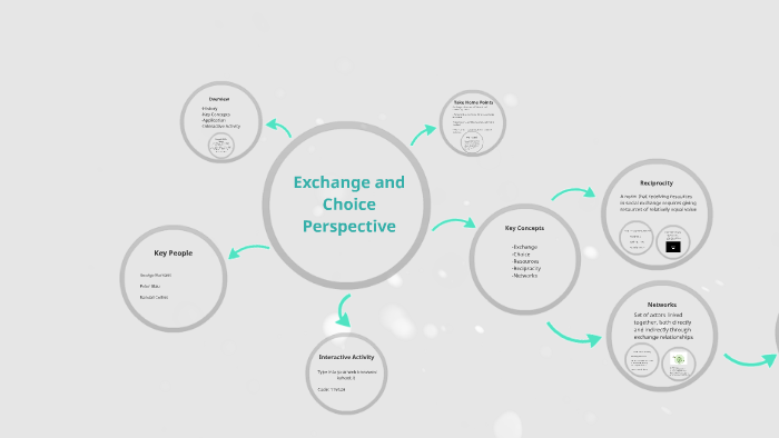 Exchange and Choice Perspective by Madison Ledoux on Prezi
