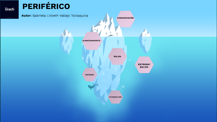 Periférico (Informática) by Gabriela Vallejo on Prezi