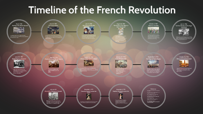 Timeline of the French Revolution by Safwan Hossain on Prezi