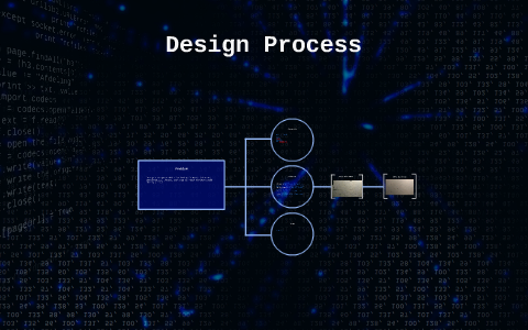 Design Process by Marco Ye on Prezi