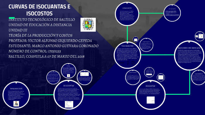 CURVAS DE ISOCUANTAS E ISOCOSTOS by MARCO GUEVARA on Prezi