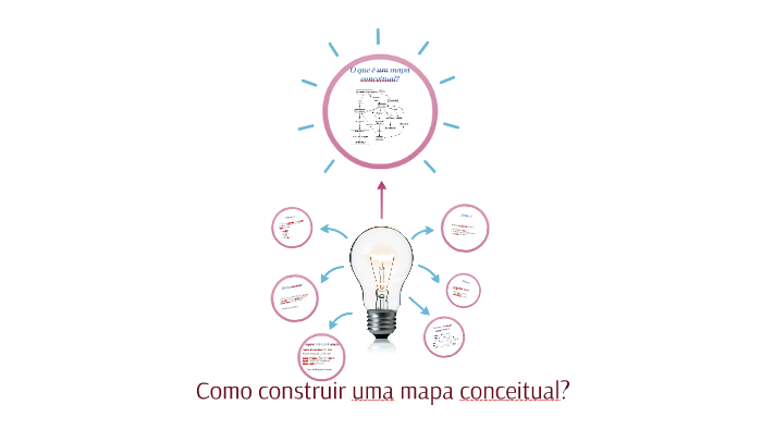 Como construir uma mapa conceitual? by Estela Lia on Prezi