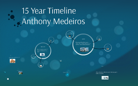 15 Year Timeline by Anthony Medeiros on Prezi