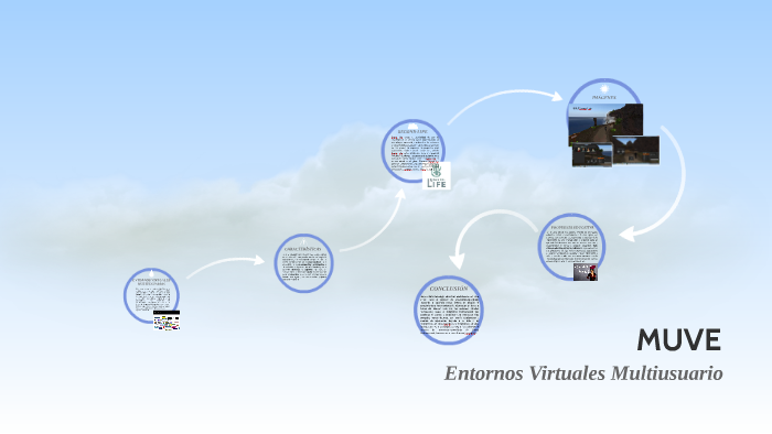 Entornos Virtuales Multiusuario by Rafael Sanchez Chanona on Prezi