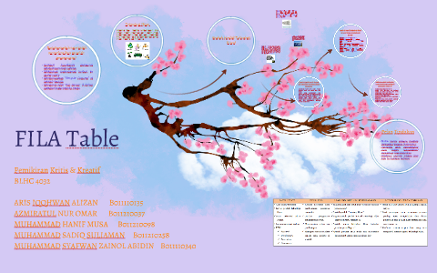 FILA Table by azmiratul nur omar on Prezi