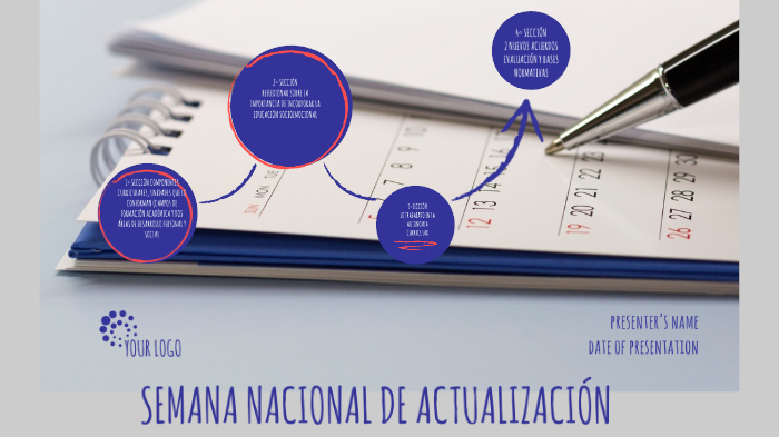 SEMANA NACIONAL DE ACTUALIZACIÓN 06 AL 10 DE AGOSTO 2018 by MARIA INES ...