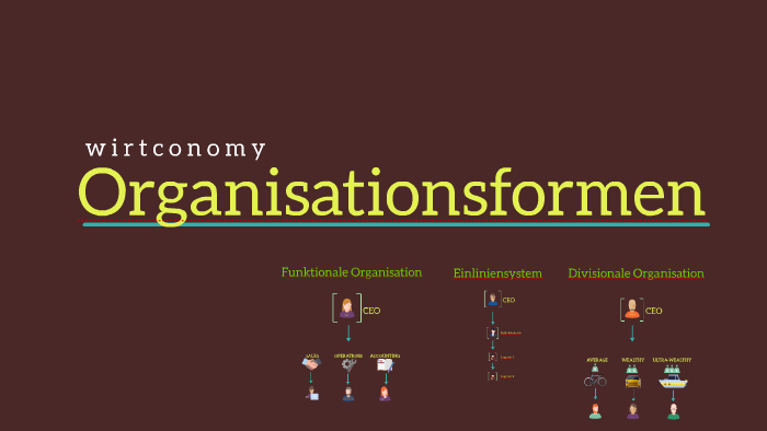 Organisationsformen by Simon S on Prezi