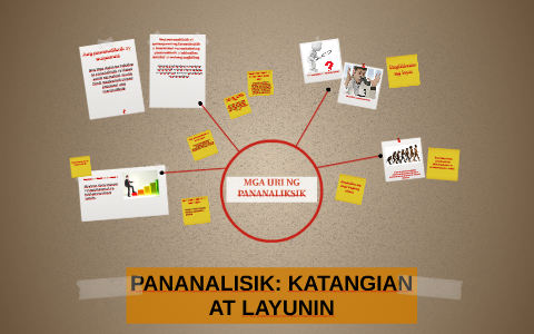 Mga katangian ng pananaliksik by Gaia De Olympus on Prezi