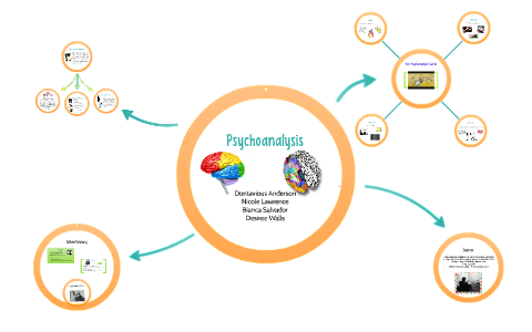 Psychoanalysis by Dontavious Anderson on Prezi