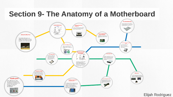 Anatomy of a Motherboard by Elijah Rodriguez