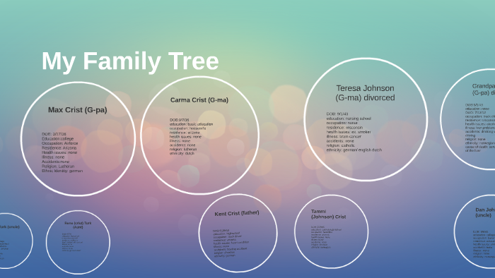 My Family Tree by leah crist on Prezi