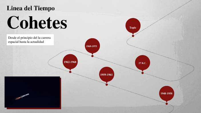 Linea Tiempo Cohetes by Witse Tirry on Prezi