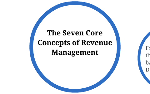 The Seven Core Concepts of Revenue Management by on Prezi