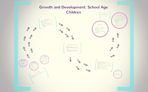Growth and Development: School Age Children by sadie reed on Prezi