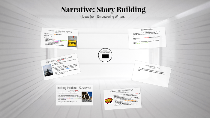Narrative: Story Building by Nick Calvin on Prezi