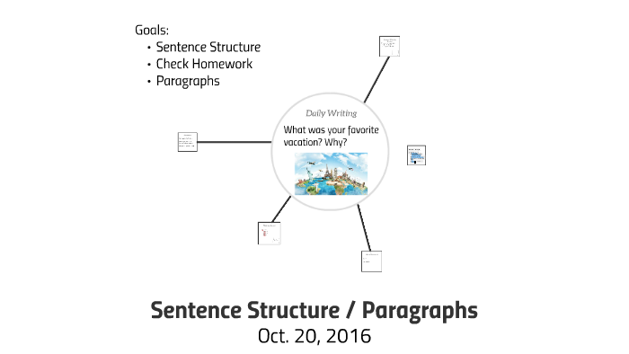 Sentence Structure / Paragraphs by Ms. Song on Prezi