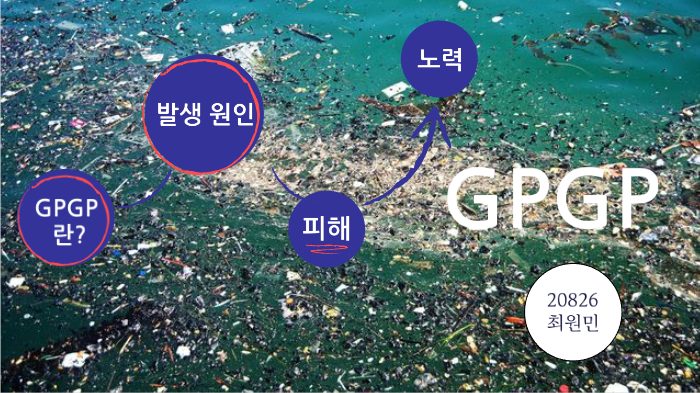 GPGP by 원민 최 on Prezi