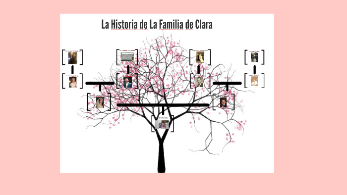 La Historia de La Familia de Clara by Jordyn Schwartz on Prezi