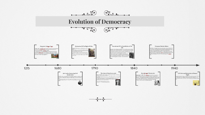 Evolution of Democracy by nicole mitra on Prezi