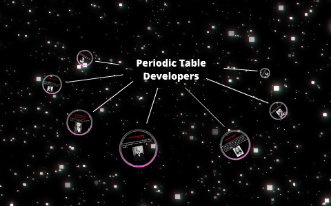 Periodic Table Developers by Roberto Carrillo on Prezi
