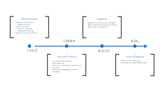 Restructure Timeline by Samson Blackwell