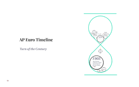 AP Euro Timeline by Hannah Sidner on Prezi