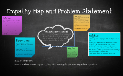 Empathy Map and Problem Statement by Virginia Maloney on Prezi