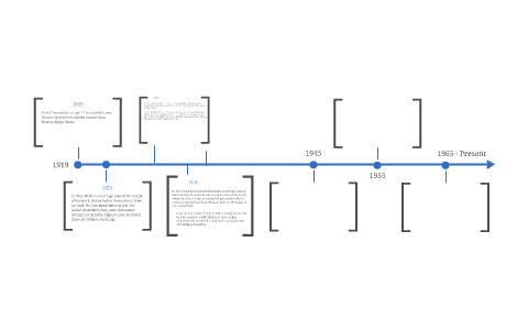 Philo Farnsworth Timeline by Alphonzo Sullivan on Prezi
