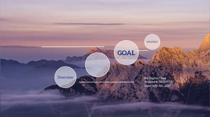 Positive Mindsets by Sophia Chea on Prezi