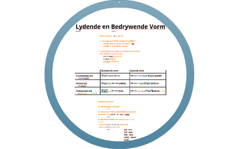 Lydende en Bedrywende Vorm by Corrie Gunter on Prezi