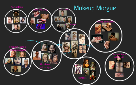 Makeup Morgue by on Prezi