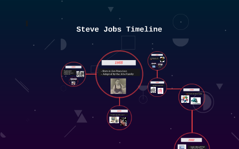 Steve Jobs Timeline by Nijah Blue on Prezi