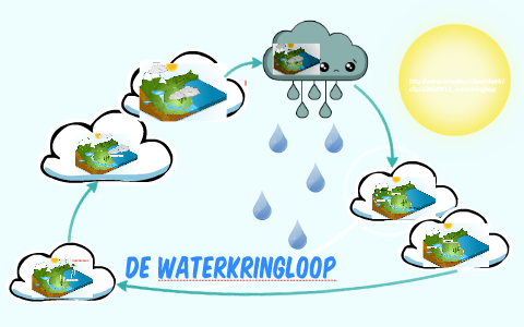 De waterkringloop by Karin Berends