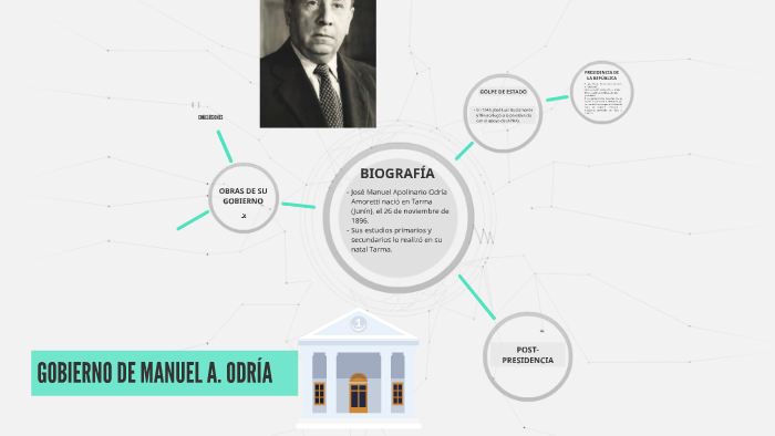 GOBIERNO DE MANUEL A. ODRÍA by Leslie Sue Bohorques Ramos on Prezi