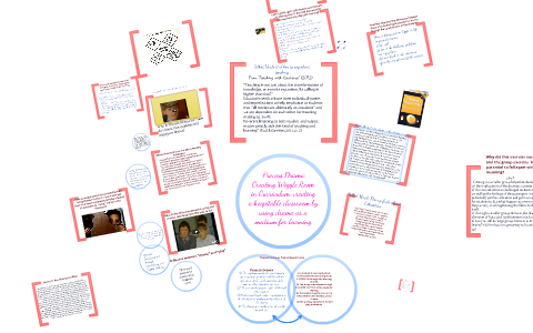 Process Drama by Kim Anthony on Prezi