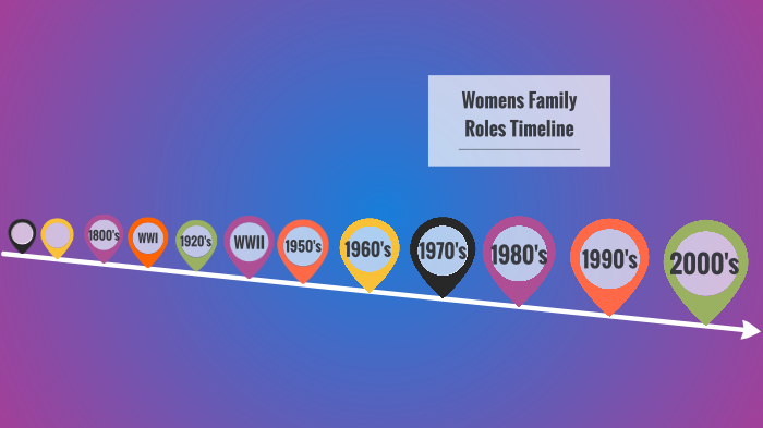 Womens family roles timeline by Ash Bowen on Prezi