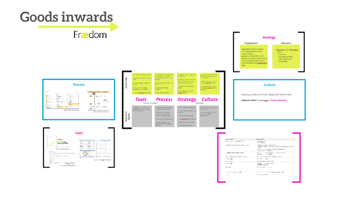 Good inwards by Clarissa Pires
