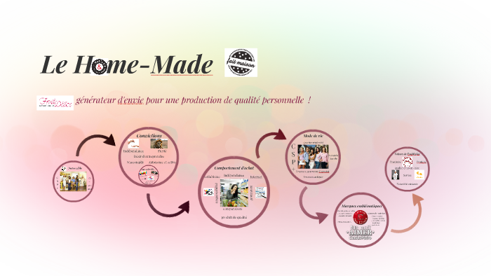 Le Home-Made by juliette perret-gentil on Prezi