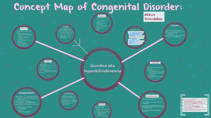 Concept Map of Congenital Disorder Jaundice by Teresa Zellner on Prezi