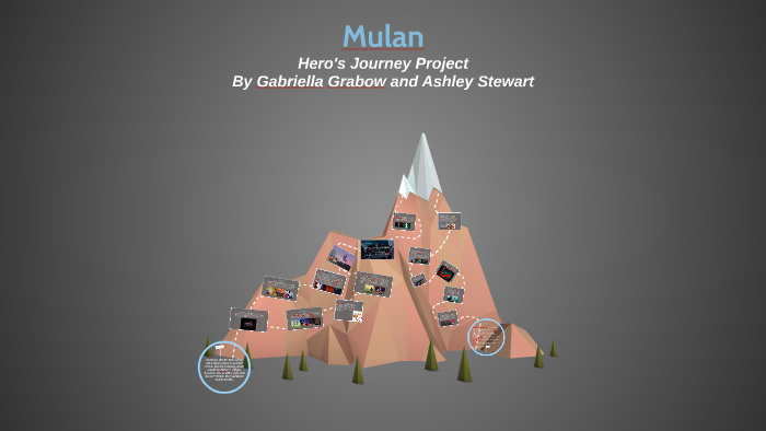 Hero's Journey Mulan by G Grabow on Prezi