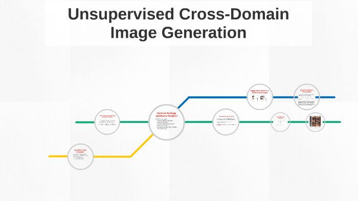 Unsupervised Cross-Domain Image Generation by mackenzie mcclung