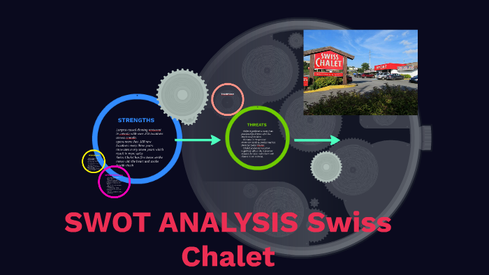 SWOT ANALYSIS SWISS CHALET by Katera Perrot on Prezi