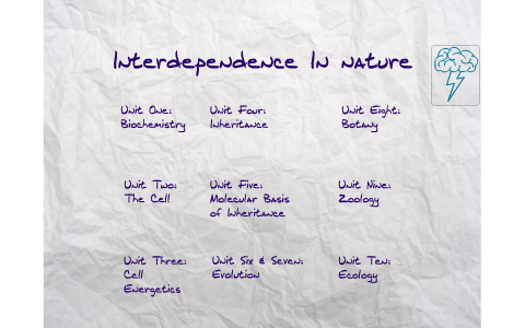 Theme Presentation: Interdependence In Nature by Codee Evans on Prezi