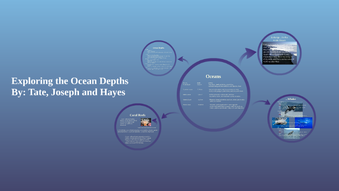 Exploring the Ocean Depths by * on Prezi