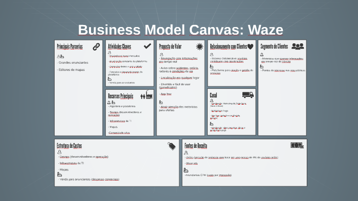 Business Model Canvas: Waze by Excel Experts on Prezi Business Model Canvas: Waze by Excel Experts on Prezi