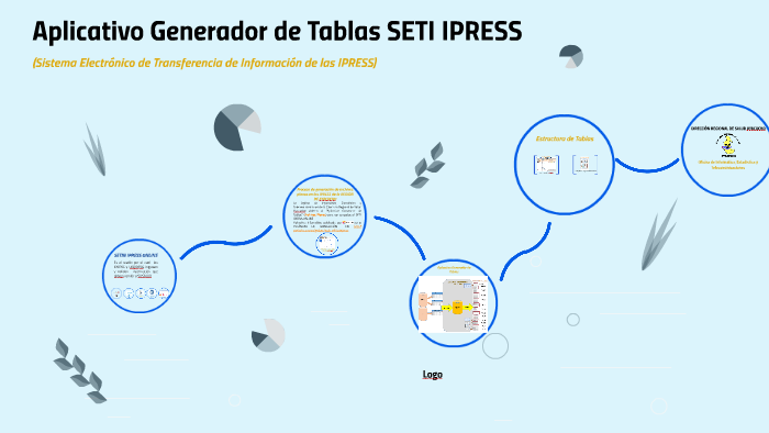 SETI IPRESS by Sheyla Cynthia Carpio Quispe on Prezi