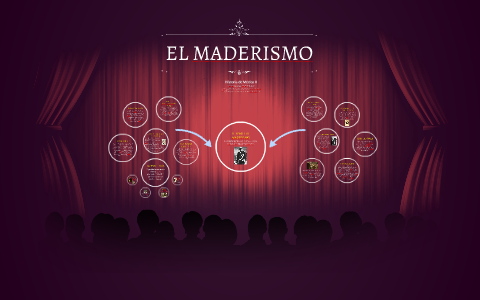 EL MADERISMO by Yoshua Corona on Prezi