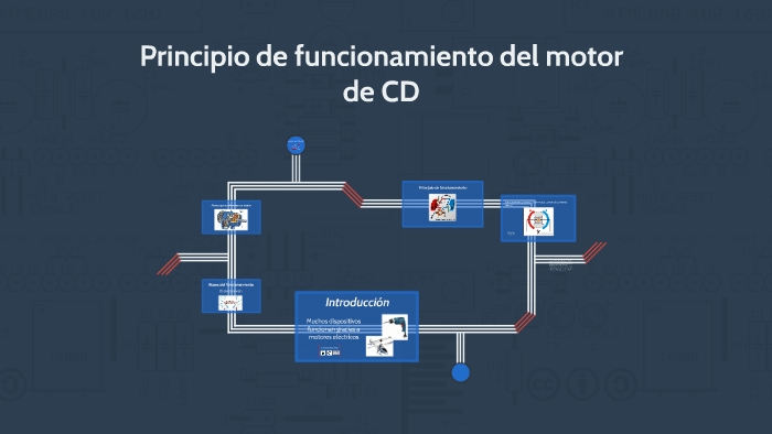 Principio de funcionamiento del motor de CD by Arturo Saavedra on Prezi