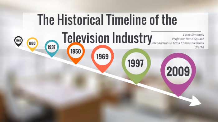 Historical Timeline of the Television Industry by Leree Simmons on Prezi
