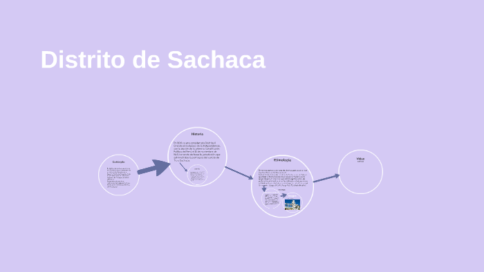 Distrito de Sachaca by Almendra valdivia on Prezi